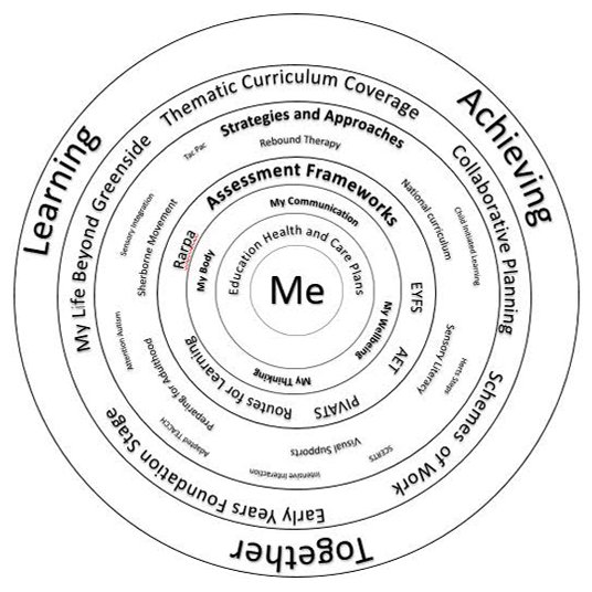 Welcome to Greenside School Stevenage. A school for children aged 2-19 ...